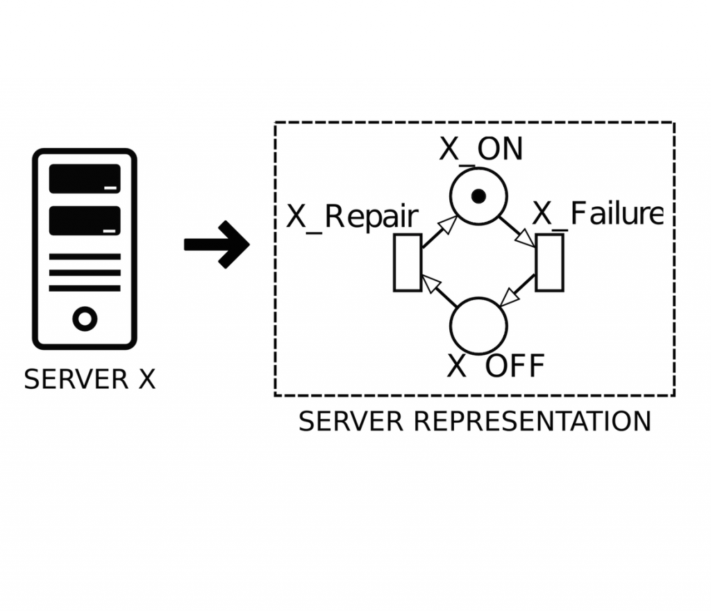 Ciscoルータ、L3スイッチ VRFの設定方法 | ネットワークエンジニアという生きかた